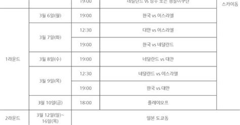 Wbc 1라운드 일정 확정내년 3월6일 이스라엘과 첫 경기