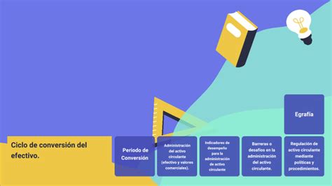 Ciclo De Conversi N Del Efectivo By Keren Garcia On Prezi