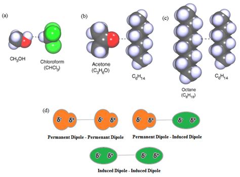 Which Kind Of Force Is A Dipole Dipole Force Apex