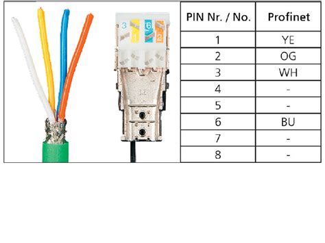 E Dat Industry Rj45 Field Plug Profinet Enika Nová Paka