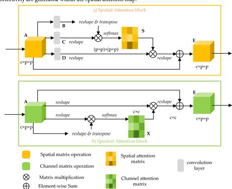 figure 1 from classification of hyperspectral image based on double