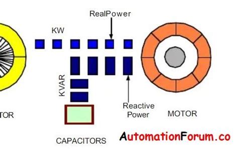 Loop Checking Basic Procedure Instrumentation And Control Engineering