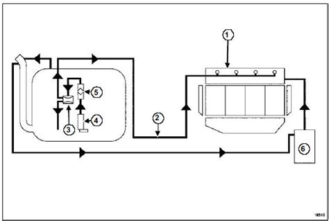 Revue Technique Renault Megane Circuit D Alimentation En Essence