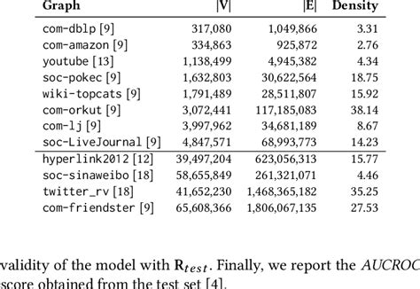 Normal And Large Graphs Used In The Experiments Download Scientific