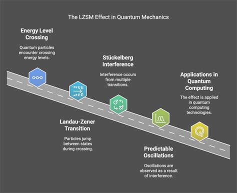 Revolutionizing Quantum Computing Modular Compilation For Quantum Chiplet Architectures
