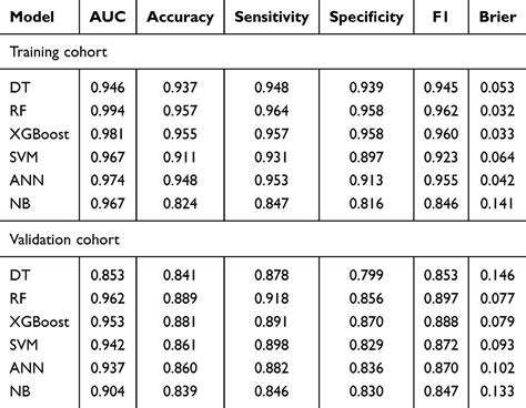 Development And Validation Of A Neonatal Hypothermia Prediction Model Jmdh