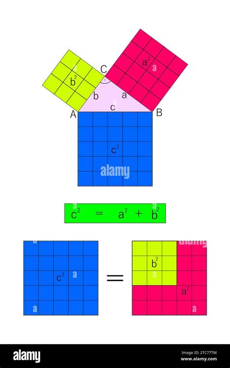 The Pythagoras Theorem Of Right Angled Triangle Of Size Three Four