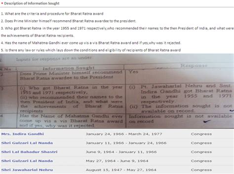 Rti Reply Indiafactsindiafacts