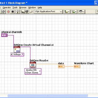 Block Diagram To Read The Analog Input Form The Function Generator Download Scientific Diagram