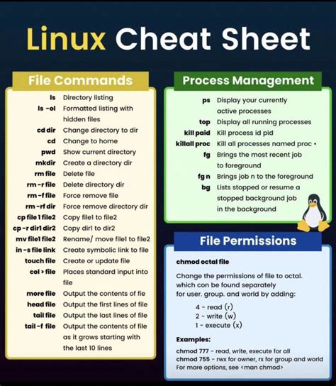Abdulrahman Alessi On Linkedin Linux Cheat Sheet