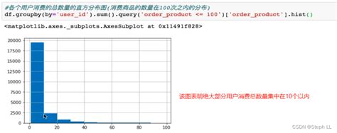用户消费数据分析，基于python Csdn博客