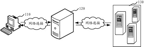 Interface Call Test Method And Apparatus Eureka Patsnap