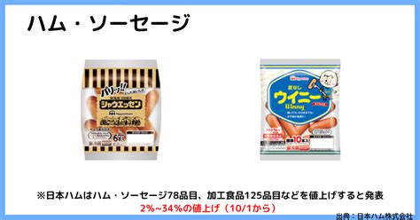 2022年10月から値上げする食品一覧｜チーズ・ハム・ソーセージ・マヨネーズ・コンソメ・みりん・料理酒・お菓子 大阪お得ナビ