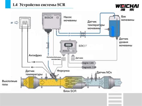 Scr Система каталитического восстановления выхлопных газов на двигателях Weichai Euro 4 And 5