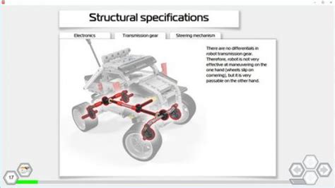 Robotics Curriculum ROBORISE IT Robotics Education