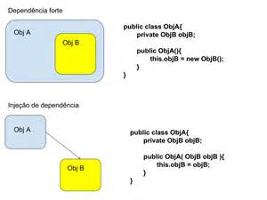 Injeção De Dependência Com A Lib Dagger 2 No Android