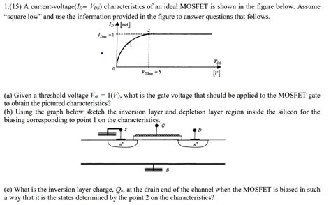 VIDEO Solution 15 The Current Voltage I V Characteristics Of An