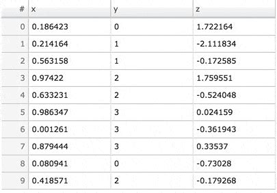 Streaming HvPlot 0 11 3 Documentation