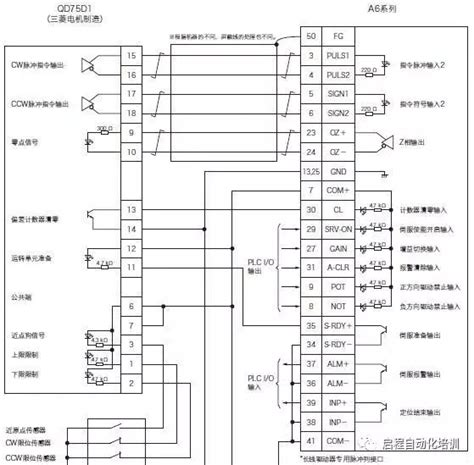 全面解析plc编程如何使用脉冲方式控制伺服电机赶紧收藏