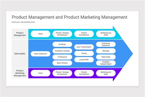 Product Marketing Keynote Template Nulivo Market