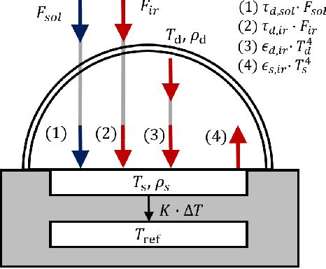 Figure From A New Airborne Broadband Radiometer System And An