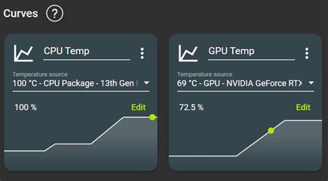 Cpu Stays At 100° In Velka 3 While Gaming Is That Worrisome Rsffpc