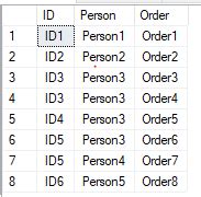 Select A Value From A Table Which Contains Comma Separated Values In SQL Server Stack Overflow