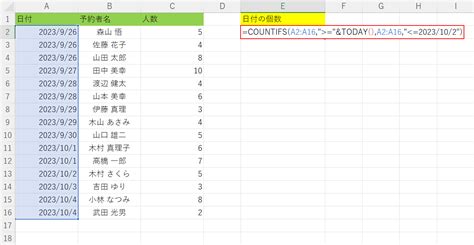 Excelのcountifs関数（複数条件）で日付のカウントをする｜office Hack