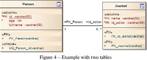 figure 1 from data model based test case design model driven