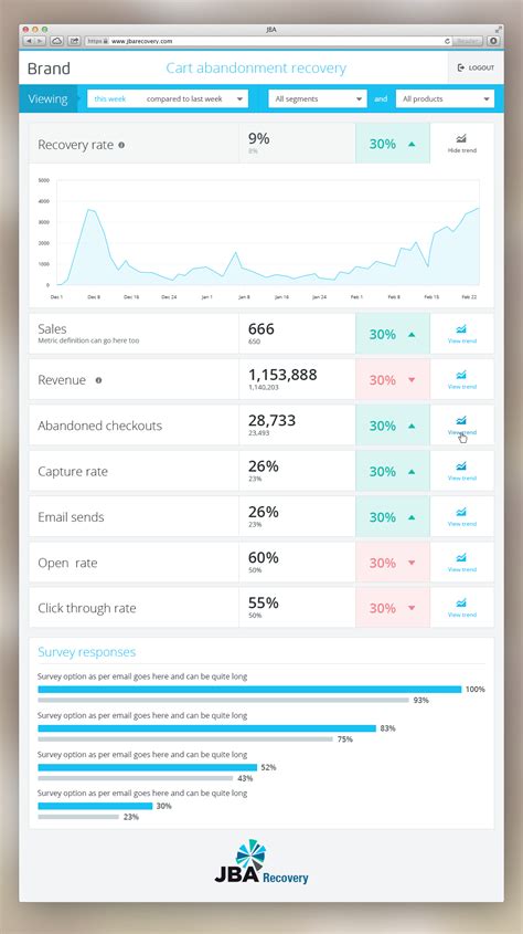 Sales Dashboard Dashboard Interface Dashboard Examples Web Dashboard
