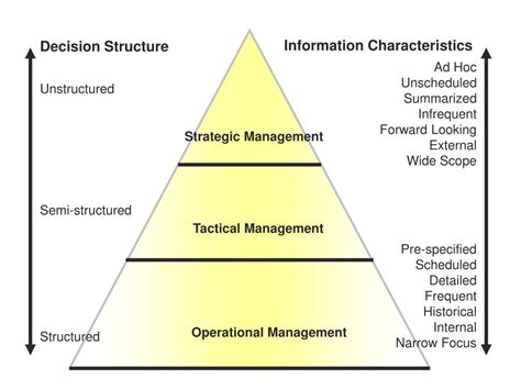 Ppt Mis Vs Dss Powerpoint Presentation Free Download Id 1285911