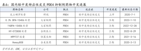 Pde