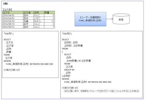 Sqlチューニング お勉強⑦～ここに注意「インデックス編」～ Nlabo