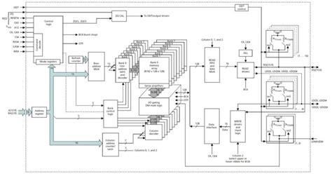 How To Interface Ddr4 Sdram Memory Embedded Hardware Design