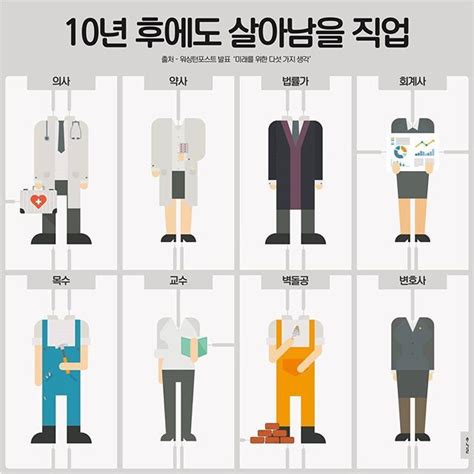 인포그래픽 10년 후에도 살아남을 직업 인포그래픽 스튜디오한글 디자인 디자인스타그램 인포스타그램 디자이너한글