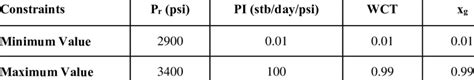 Constraints Definition Download Table