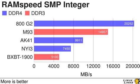 Run Linux On Refurbished Mini Pcs Ram Part 5 Linuxlinks