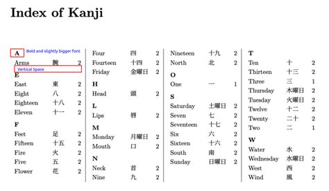 imakeidx categorising and aligning entries in index tex latex