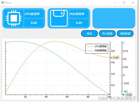 qt使用qcustomplot绘制cpu和内存使用率图 qt绘制波形图模拟windwos cpu占用 csdn博客