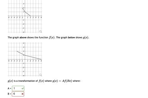 solved 6 3 the graph above shows the function f x the