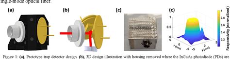 figure 1 from a self validated detector for characterization of quantum
