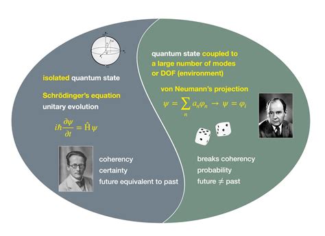 Non Unitary Quantum Materials Max Planck Institute For Solid State