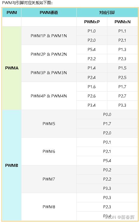 Stc Pwmadc Stc Pwm Csdn