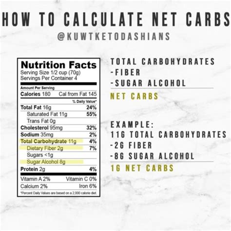 How To Calculate Net Carbs KEEPING UP WITH THE KETODASHIANS