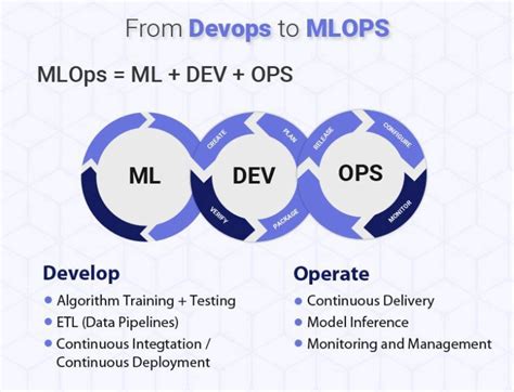 mlops task 3 automation of training deployment and fine tuning of ml