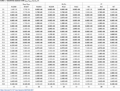 table 8 from an improved poor and rich optimization algorithm