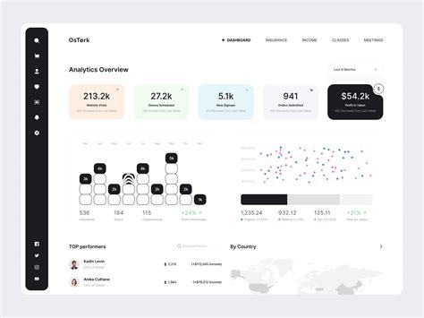 Analytics Dashboard On Behance Analytics Dashboard On Behance