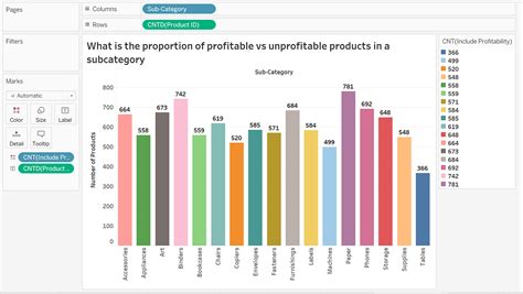 lod expression problem 2 fixed vs include by foo cheechuan sep 2022 medium
