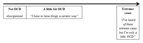 Misconceptions About The Severity Spectrum Of Ocd My Ocd Voice