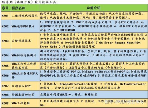 vba工程复制工具 知乎